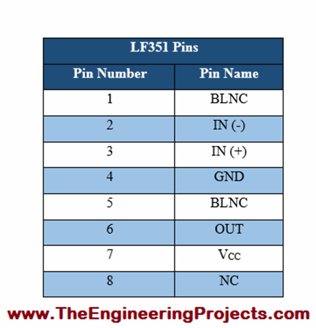 Introduction to LF351 - The Engineering Projects