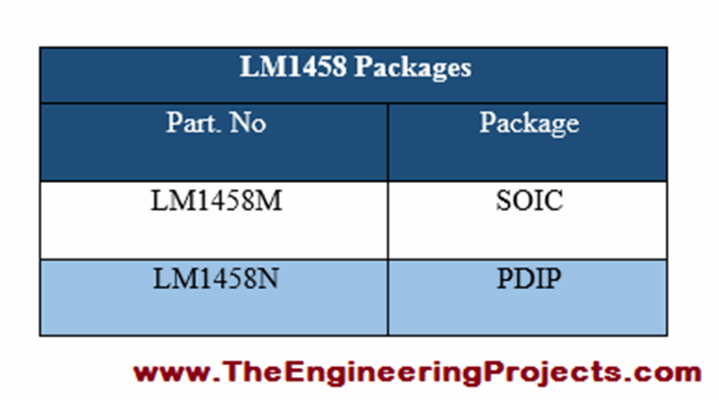 Introduction to LM1458 - The Engineering Projects