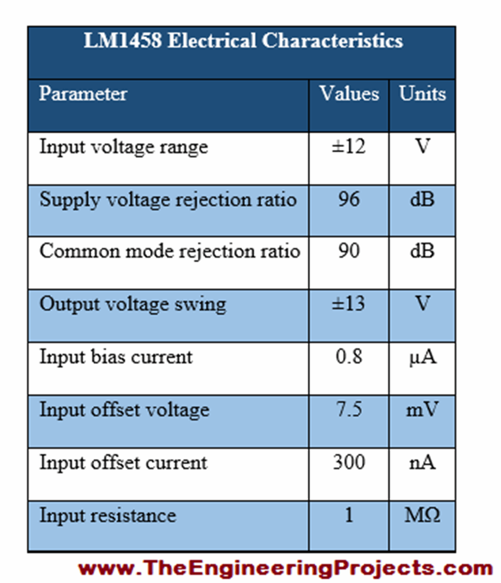 Introduction to LM1458 - The Engineering Projects
