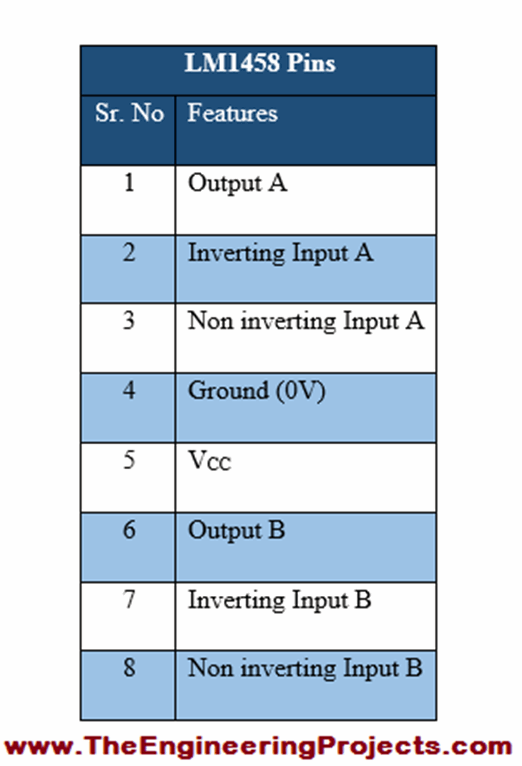 Introduction to LM1458 - The Engineering Projects