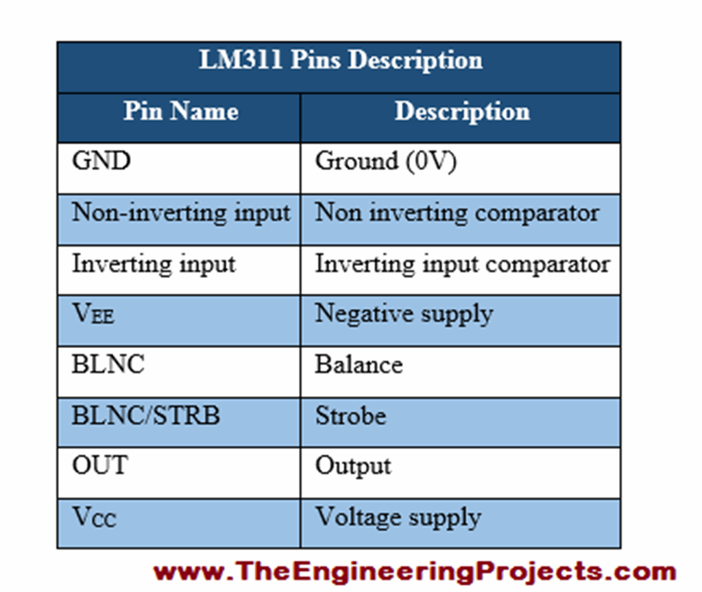 Introduction to LM311 - The Engineering Projects
