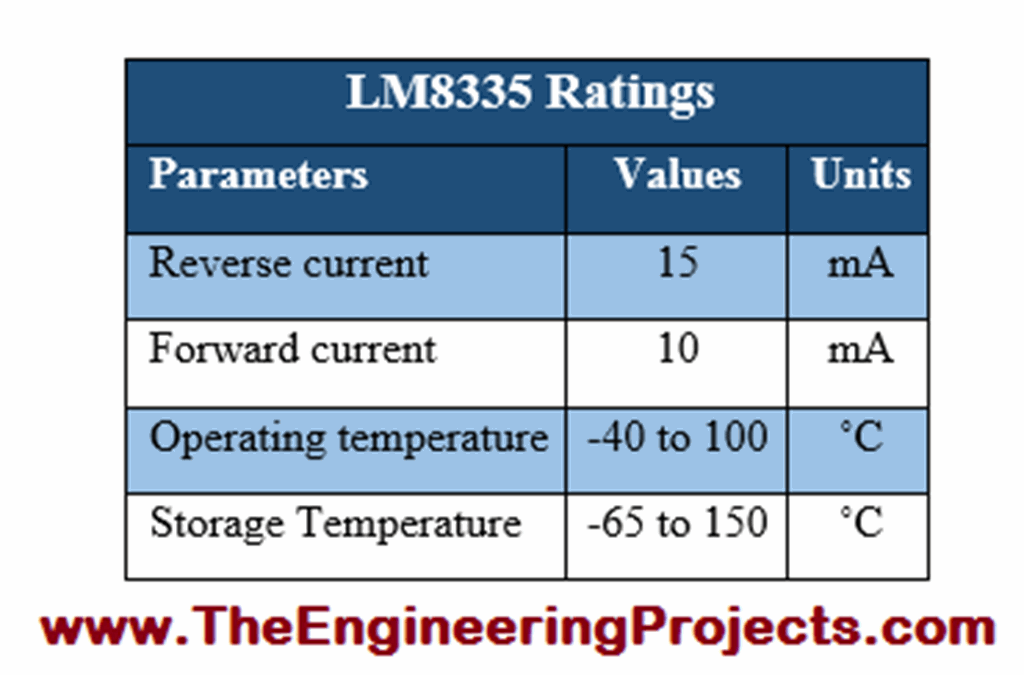 Introduction To Lm335 The Engineering Projects