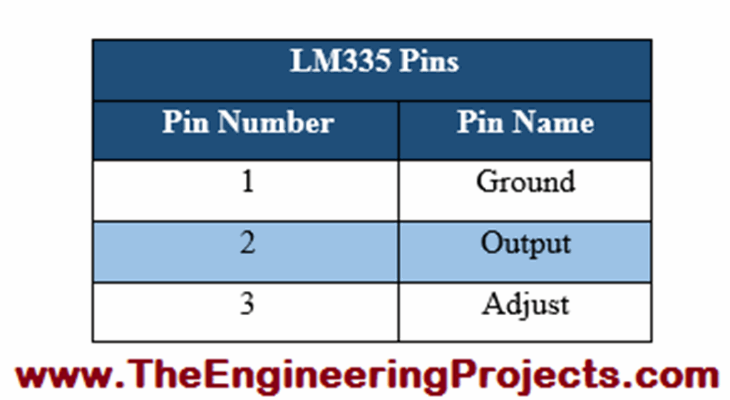 Introduction to LM335 - The Engineering Projects