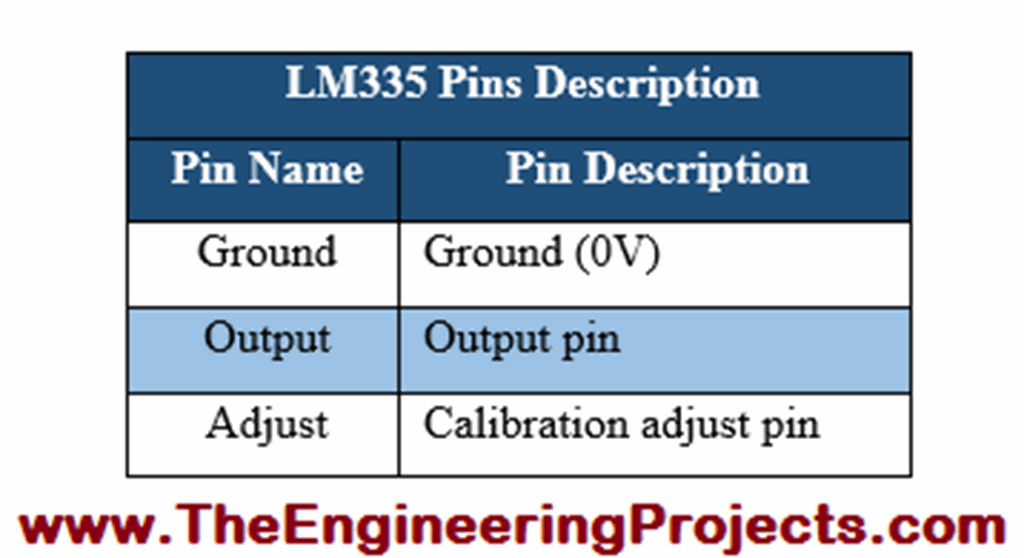 Introduction to LM335 - The Engineering Projects