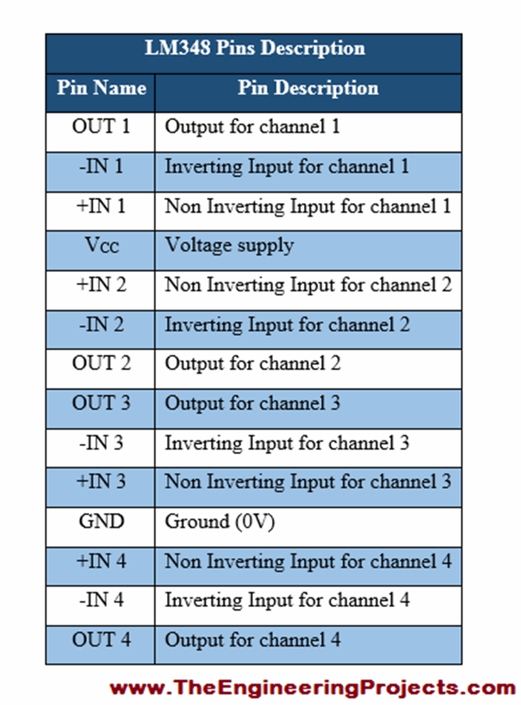 Introduction to LM348 - The Engineering Projects