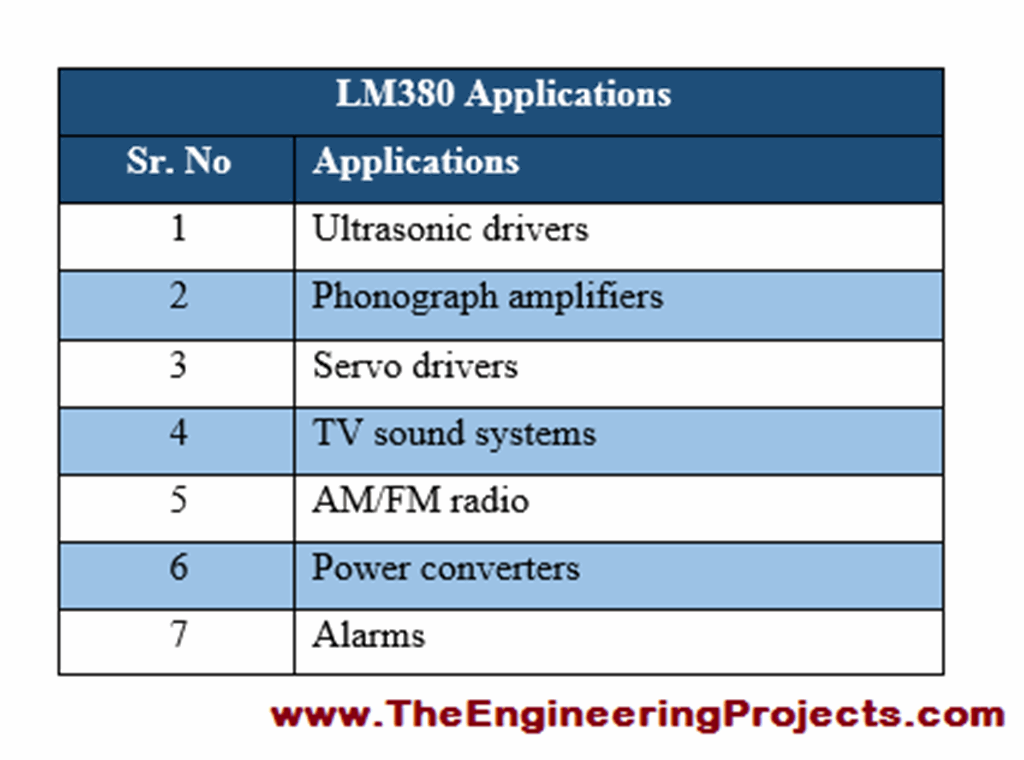 Introduction to LM380 - The Engineering Projects