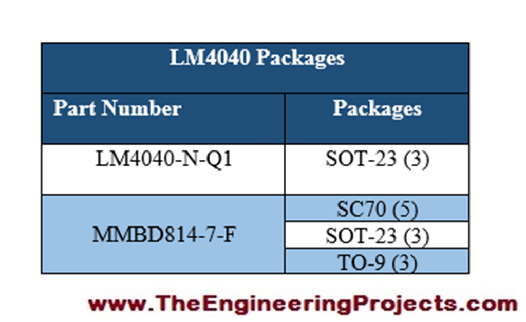 Introduction to LM4040 - The Engineering Projects