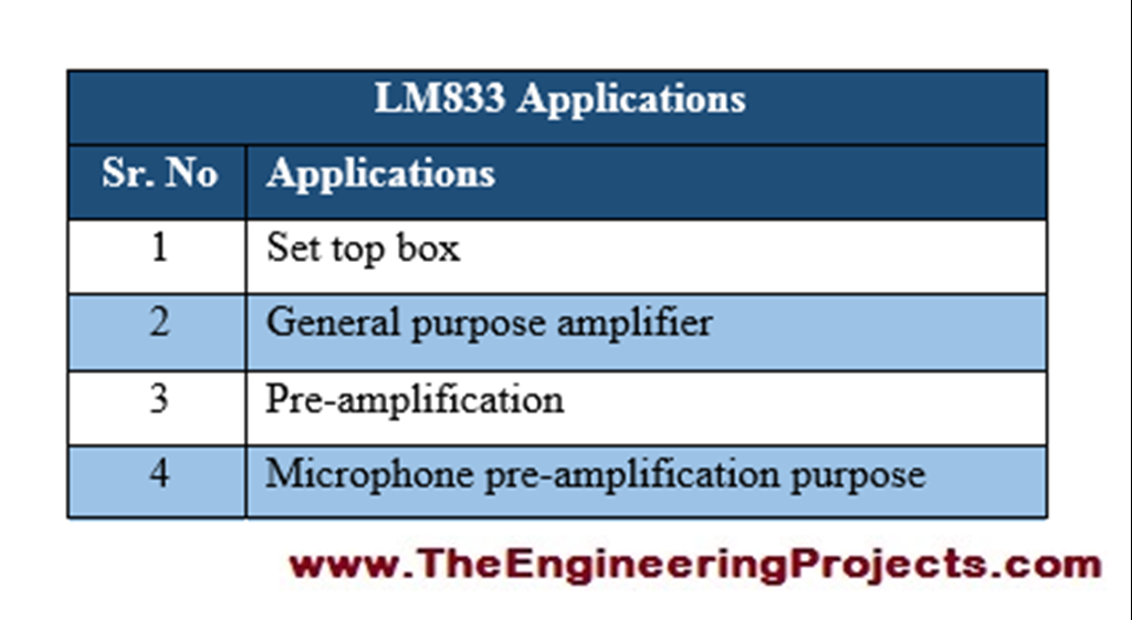 Introduction to LM833 - The Engineering Projects