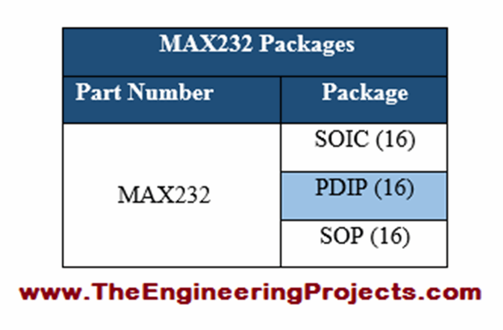 Introduction to MAX232 - The Engineering Projects