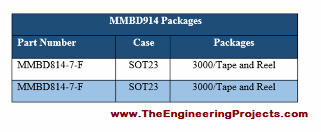 Introduction to MMBD914 - The Engineering Projects