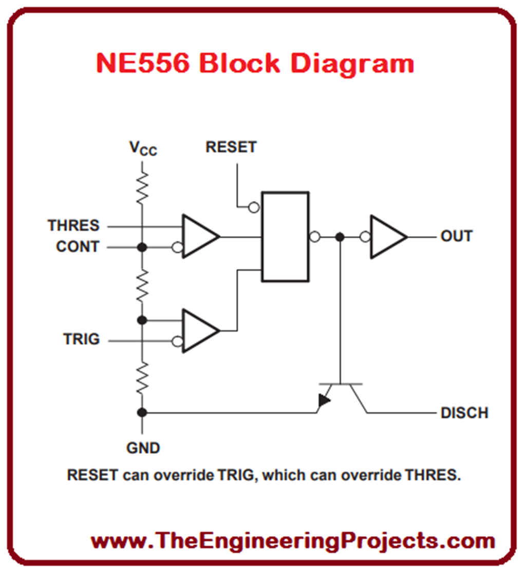 Introduction to NE556 - The Engineering Projects