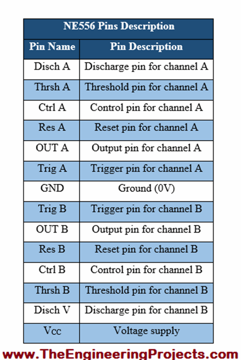 Introduction to NE556 - The Engineering Projects