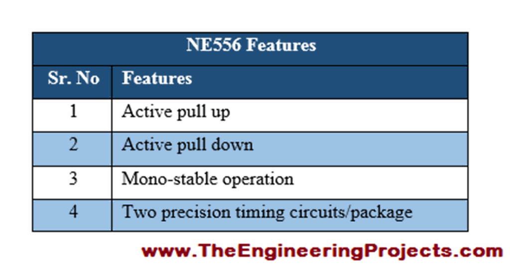 Introduction to NE556 - The Engineering Projects