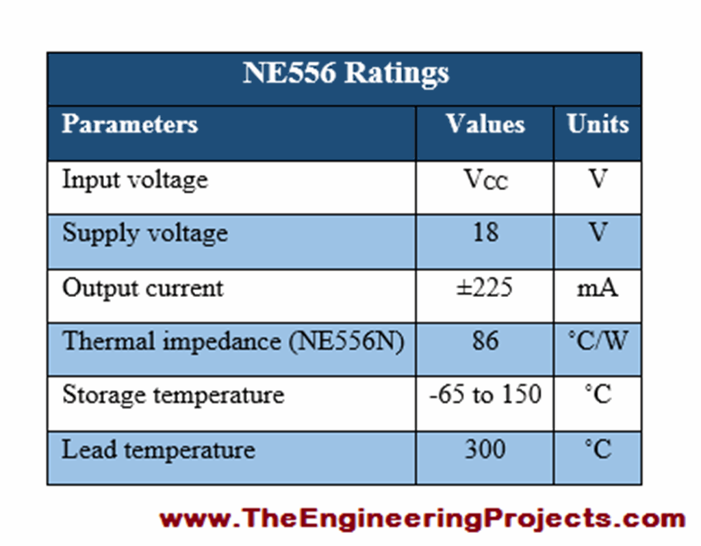 Introduction to NE556 - The Engineering Projects