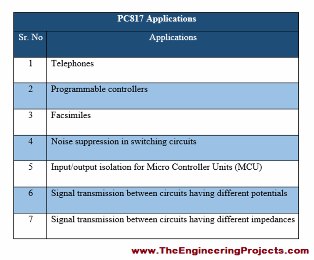 Introduction to PC817 - The Engineering Projects