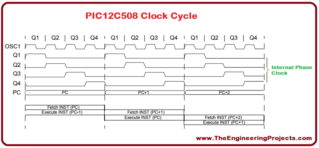 Introduction to PIC12C508 - The Engineering Projects