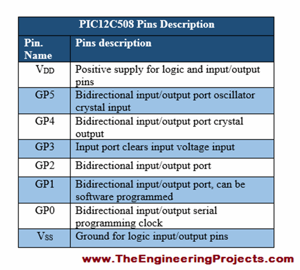 Introduction to PIC12C508 - The Engineering Projects