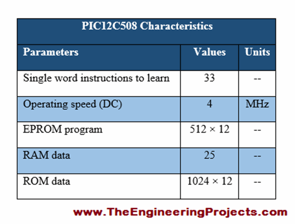 Introduction to PIC12C508 - The Engineering Projects