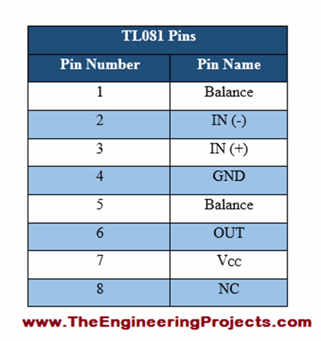 Introduction to TL081 - The Engineering Projects