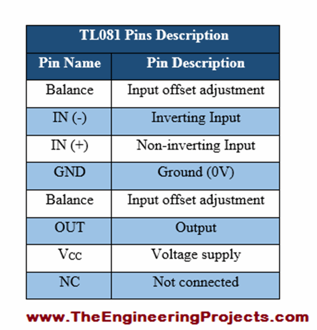 Introduction to TL081 - The Engineering Projects