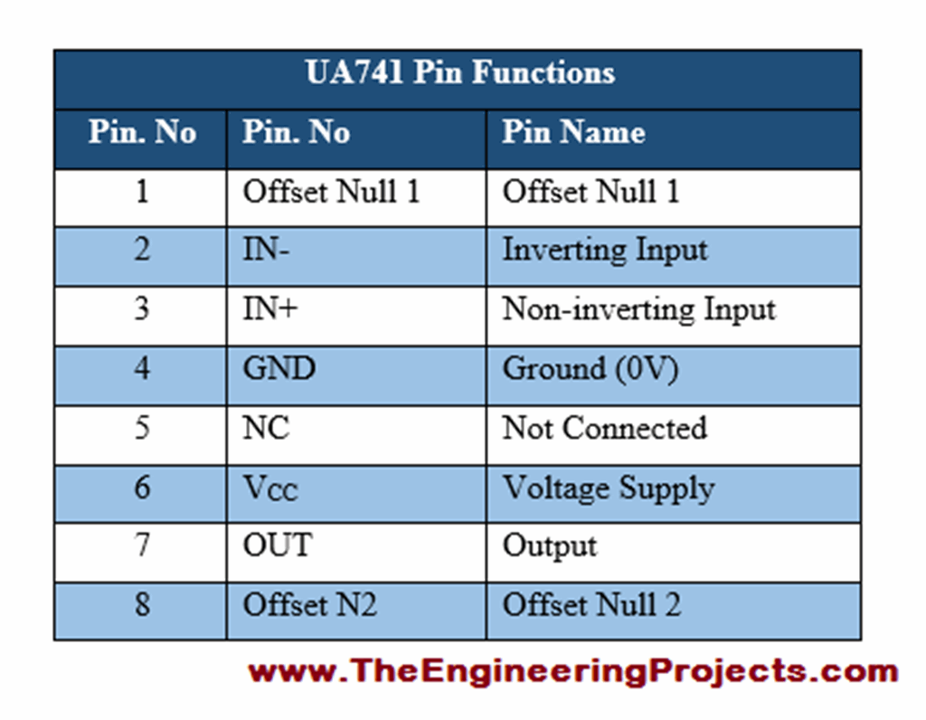 Introduction to UA741 - The Engineering Projects