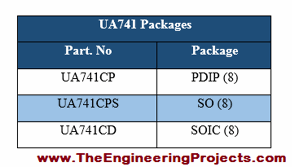 Introduction to UA741 - The Engineering Projects