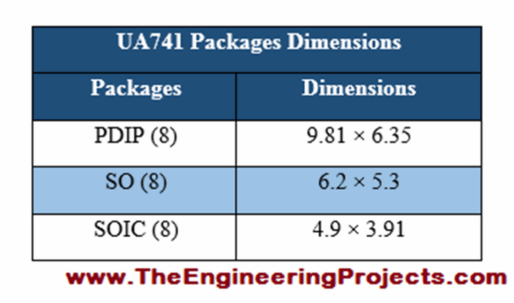 Introduction to UA741 - The Engineering Projects
