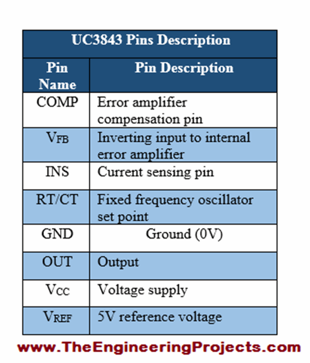 Introduction to UC3843 - The Engineering Projects