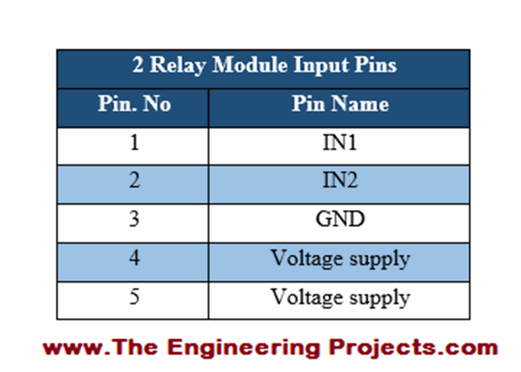 2 Relay Module Interfacing With Arduino The Engineering Projects