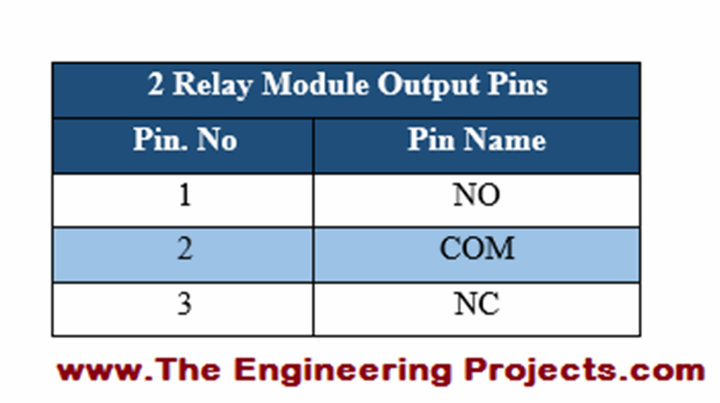 2 Relay Module Interfacing with Arduino - The Engineering Projects 2 Relay Module Interfacing with Arduino - The Engineering Projects