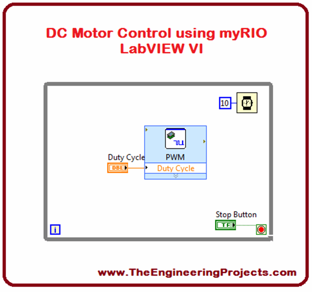 DC Motor Control using myRIO - The Engineering Projects