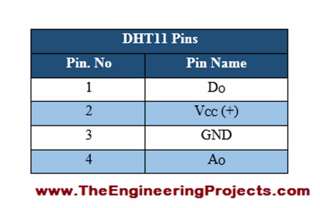 Flame Sensor Arduino Interfacing - The Engineering Projects