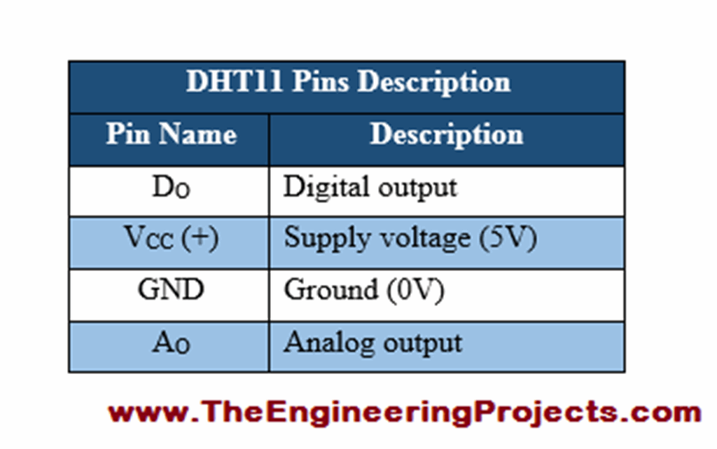 Flame Sensor Arduino Interfacing - The Engineering Projects