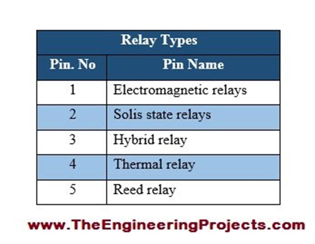 Introduction to Relay - The Engineering Projects