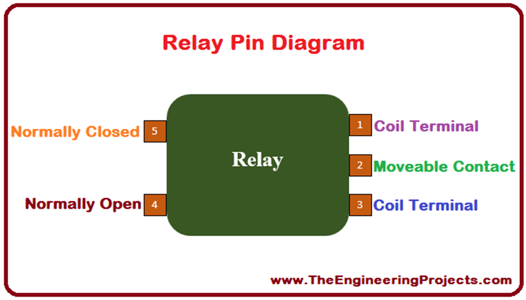 Introduction to Relay - The Engineering Projects