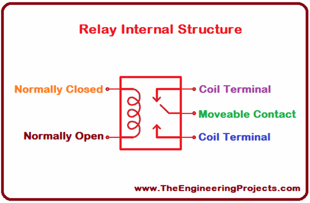 Introduction To Relay The Engineering Projects