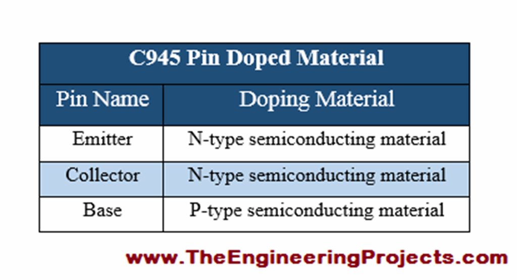 Introduction to C945 - The Engineering Projects
