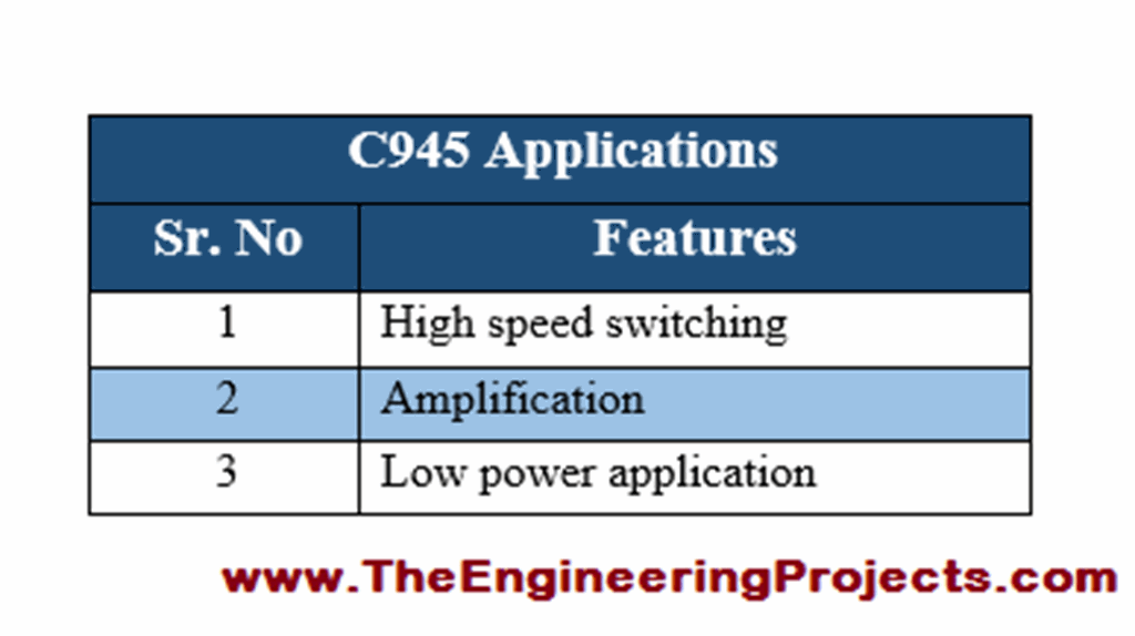 Introduction to C945 - The Engineering Projects