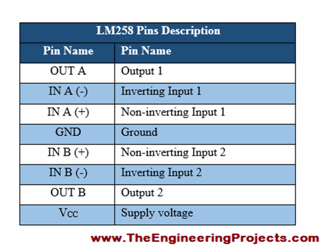 Introduction to LM258 - The Engineering Projects