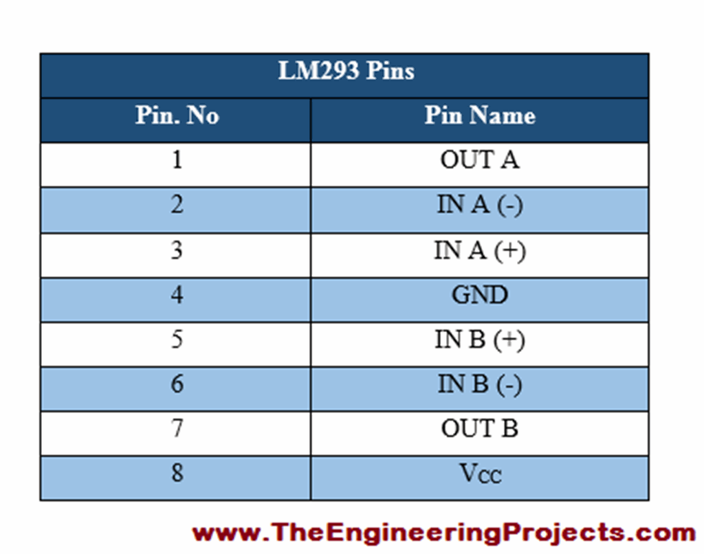 Introduction to LM293 - The Engineering Projects