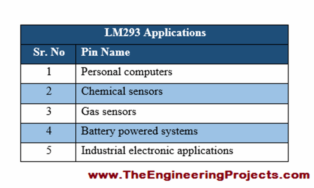 Introduction to LM293 - The Engineering Projects