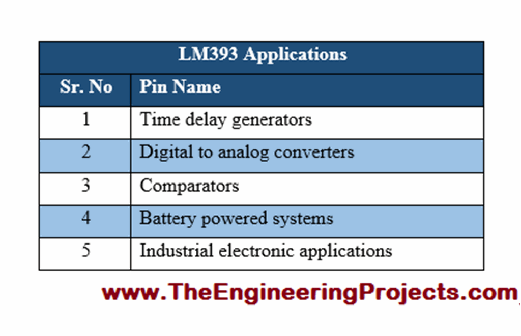 Introduction to LM393 - The Engineering Projects