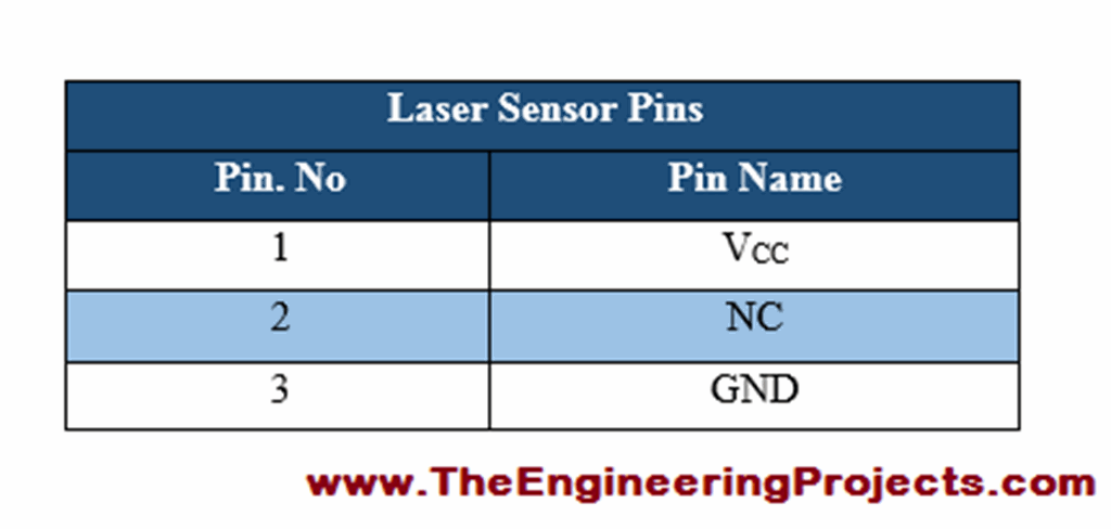 Introduction to Laser Sensor - The Engineering Projects