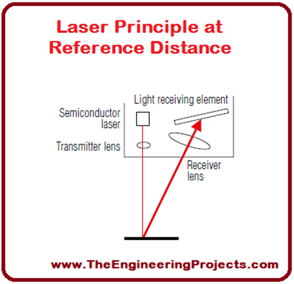 Introduction to Laser Sensor - The Engineering Projects