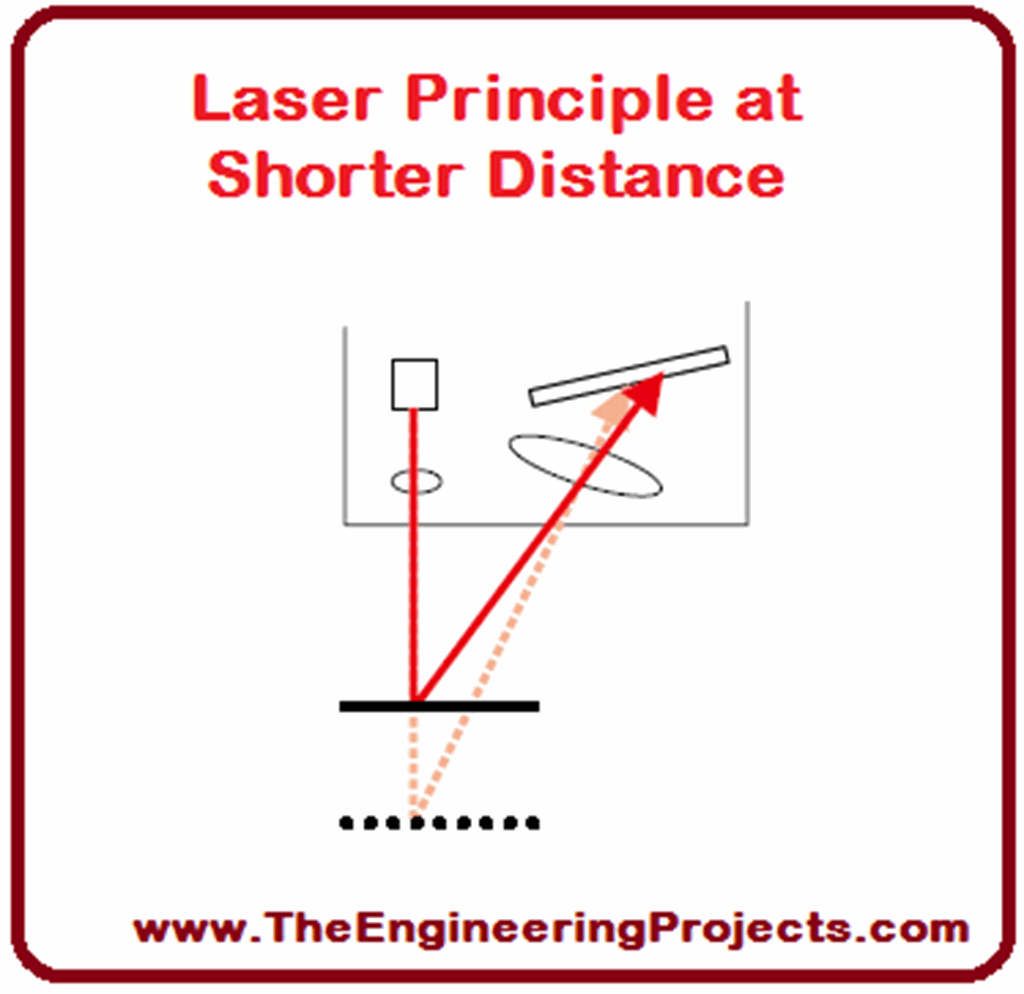 Introduction to Laser Sensor - The Engineering Projects