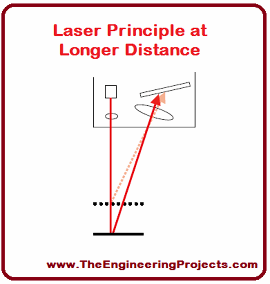 Introduction to Laser Sensor - The Engineering Projects