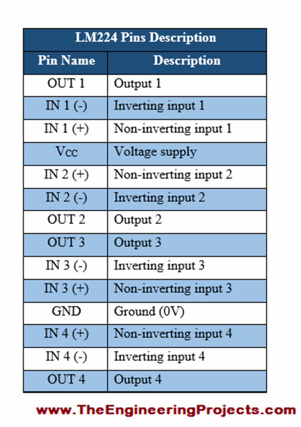Introduction to LM224 - The Engineering Projects