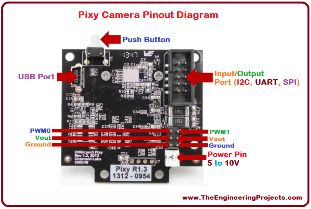 Introduction to Pixy Camera - The Engineering Projects