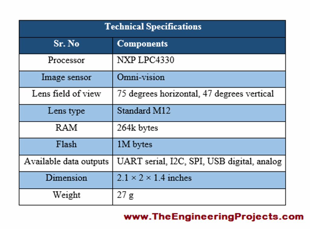 Introduction to Pixy Camera - The Engineering Projects