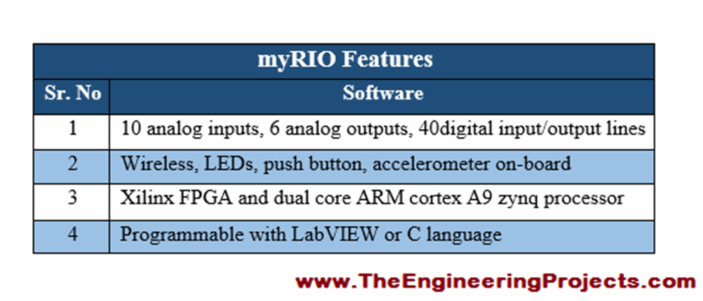 Introduction to myRIO - The Engineering Projects